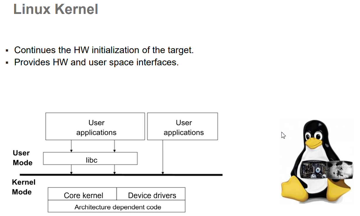 什么是BSP？理解LINUX BSP-CSDN博客