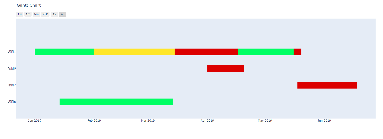 python画甘特图（gantt）的补充_pygantt-CSDN博客