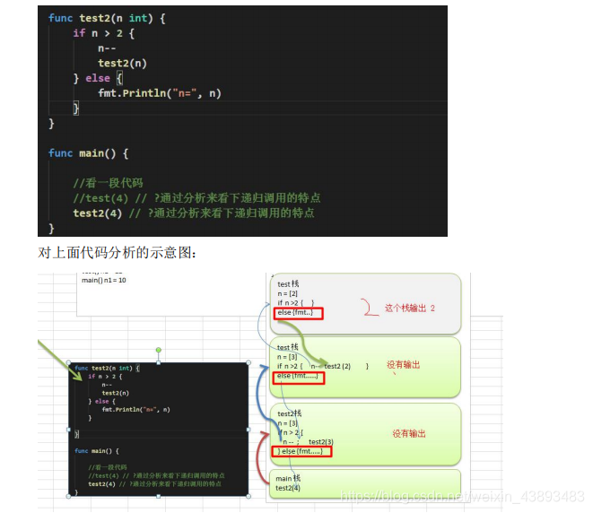 6golang之递归调用golang函数的递归调用 Csdn博客