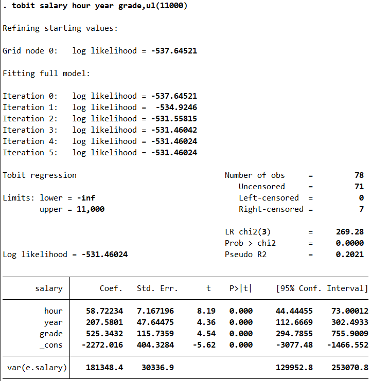 第14章Stata因变量受限回归分析_stata有条件的回归-CSDN博客