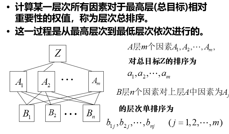 数学建模 层次分析法（评价模型）层次分析csdn Csdn博客 