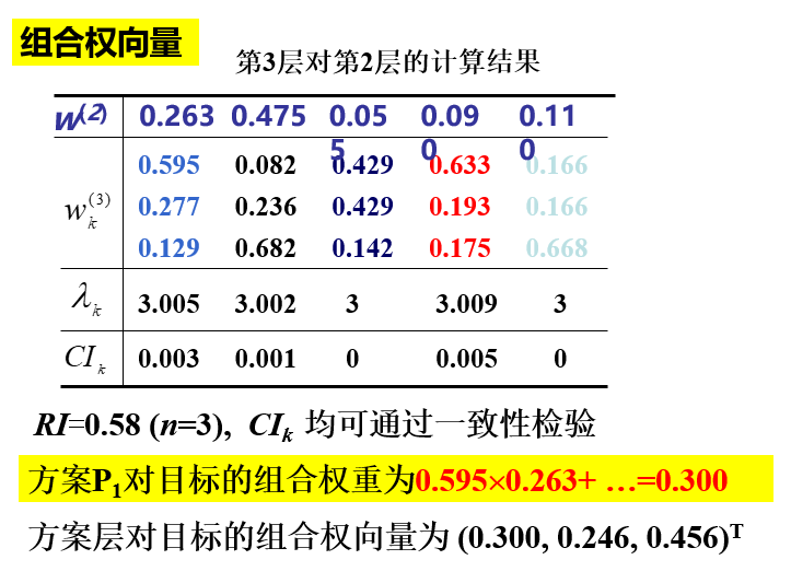 数学建模 层次分析法（评价模型）层次分析csdn Csdn博客 