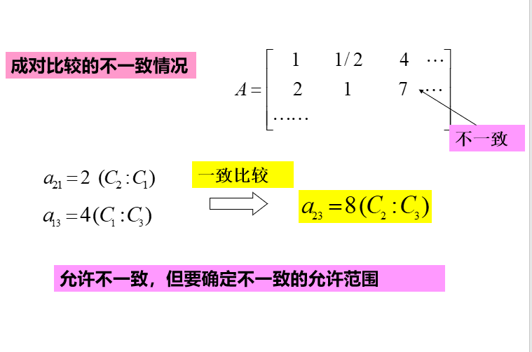 数学建模 层次分析法（评价模型）层次分析csdn Csdn博客 