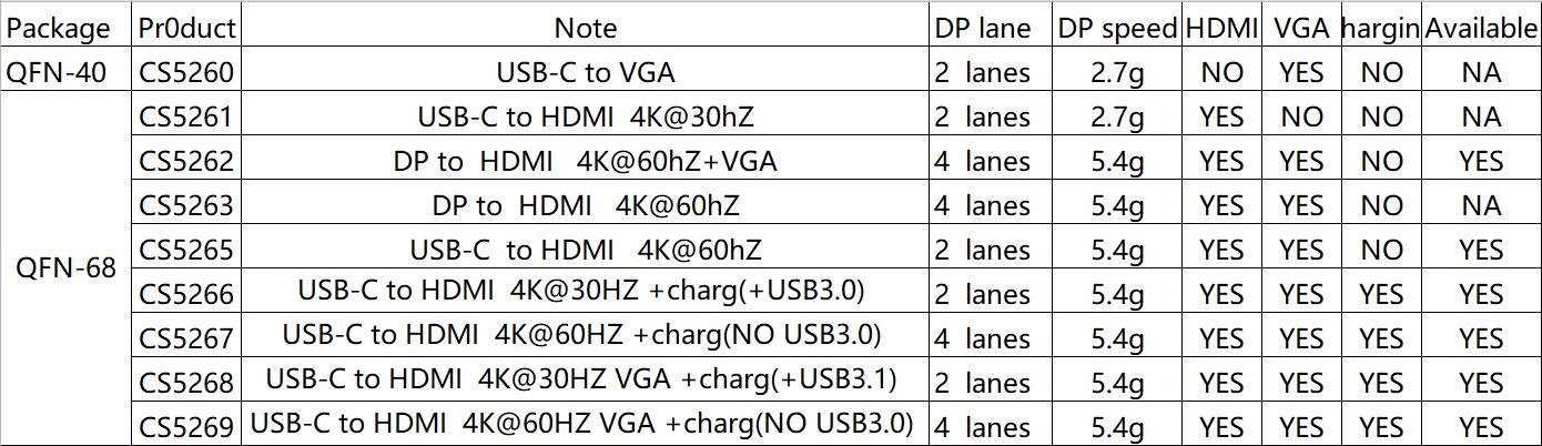 CS5265|CS5267替代VL102+PS176方案｜typec转HDMI4K60hz方案|typec转HDMI2.0拓展坞设计 ...