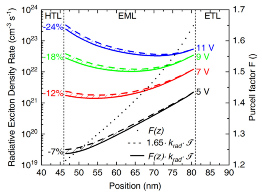 模拟软件-OLED和Solar cell的模拟软件（Emison模块）-[Setfos]_FluximAG的博客-CSDN博客