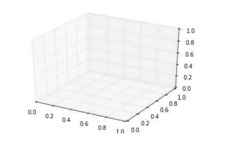 Python可视化matplotlib绘制三维可视化图形（Three-Dimensional）_plt 三维图像展示-CSDN博客