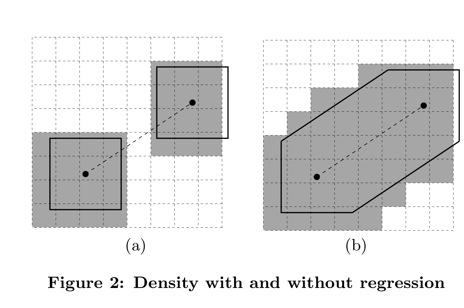 Trajectory Pattern Mining论文学习_trajectory patterns-CSDN博客