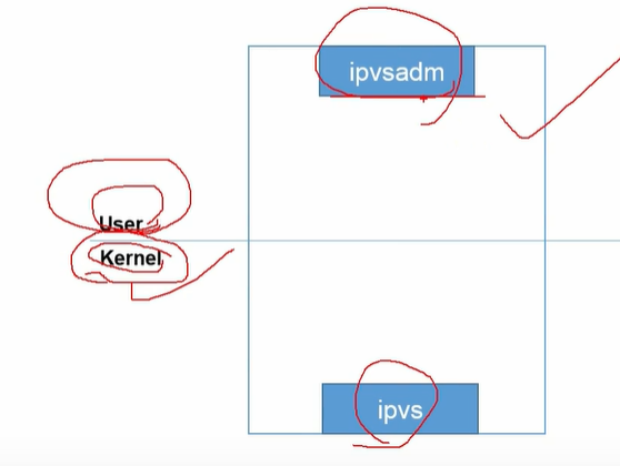 LVS的三种工作模式_lvs三种模式的工作过程-CSDN博客