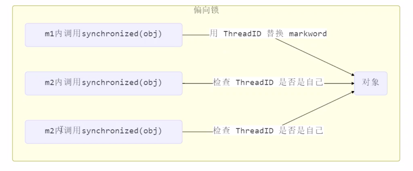 synchronized关键字及wait()/notify()/notifyAll()详解_synchronized和wait-CSDN博客