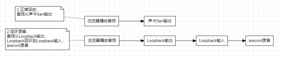 linux利用alsa loopback录制应用声音-CSDN博客