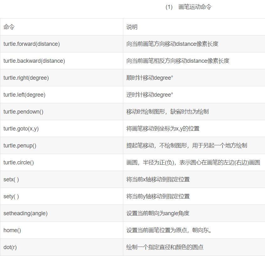 Turtle库使用和实例tup800600200200的意思 Csdn博客 