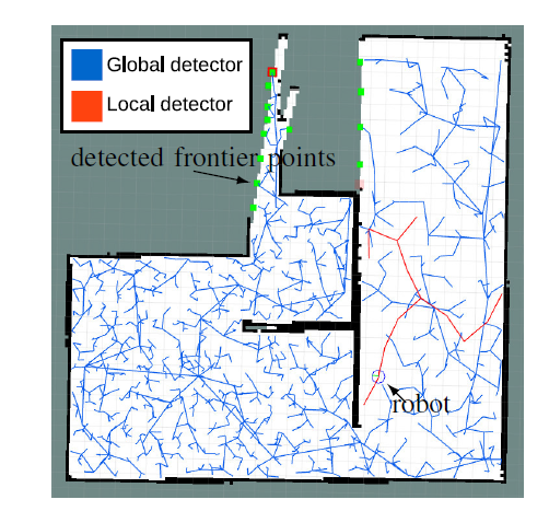 ROS仿真笔记之——基于rrt_exploration的单个机器人自主探索建图_rrt exploration ros-CSDN博客