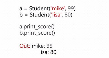 [Python系列-5]：Python之人工智能 - 基本语法-2- 类、复合数据类型、容器（列表、集合、元组、字典）_python [::5 ...