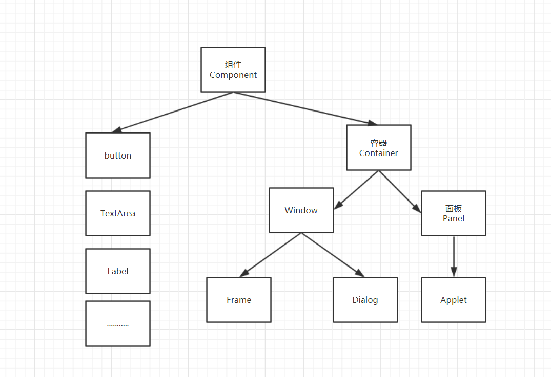 Gui-Swing简介_swing gui-CSDN博客