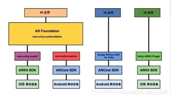 AR Foundation ar-foundation