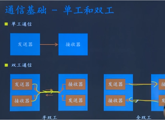 UART,SPI,IIC,RS232通信时序和规则_rs232时序-CSDN博客