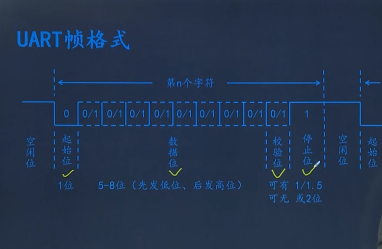 UART,SPI,IIC,RS232通信时序和规则_rs232时序-CSDN博客