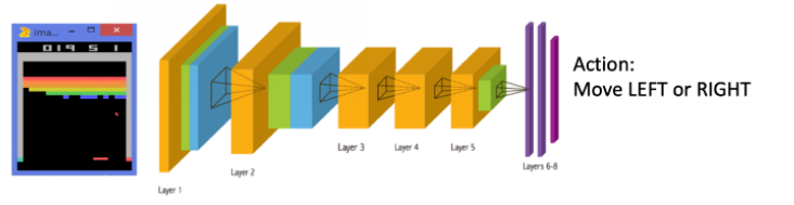 强化学习笔记3：RL agent的主要组成部分-CSDN博客