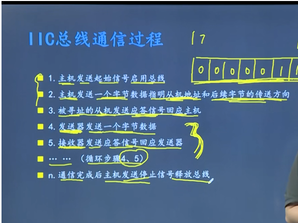 UART,SPI,IIC,RS232通信时序和规则_rs232时序-CSDN博客