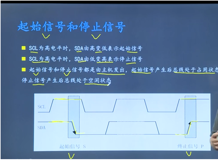 UART,SPI,IIC,RS232通信时序和规则_rs232时序-CSDN博客
