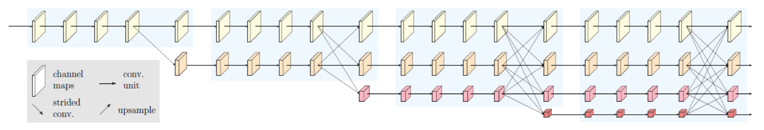 CNN：经典Backbone和Block_cnn backbone-CSDN博客