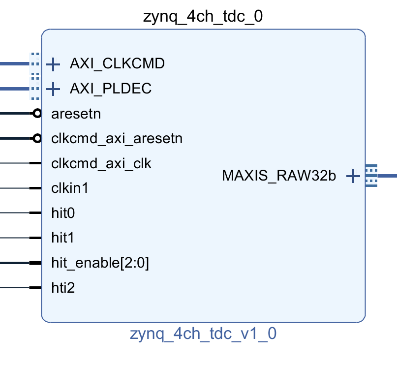 Z7010 3通道 SeruTek TDC 测试报告_z7010的gp传输速率-CSDN博客