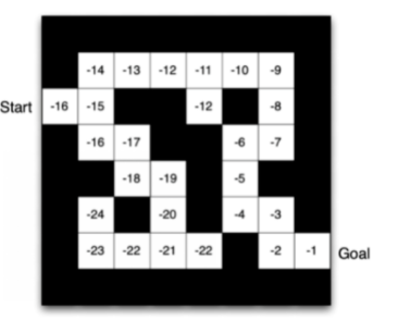 强化学习笔记3：RL agent的主要组成部分-CSDN博客
