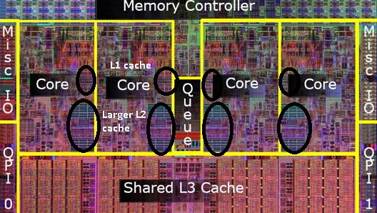 CUP 三级缓存L1 L2 L3 cahe详解_l1 l2 l3 cache-CSDN博客