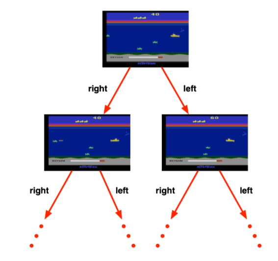 强化学习笔记5：learning&planning， exploration&exploitation_强化学习 exploration exploitation-CSDN博客