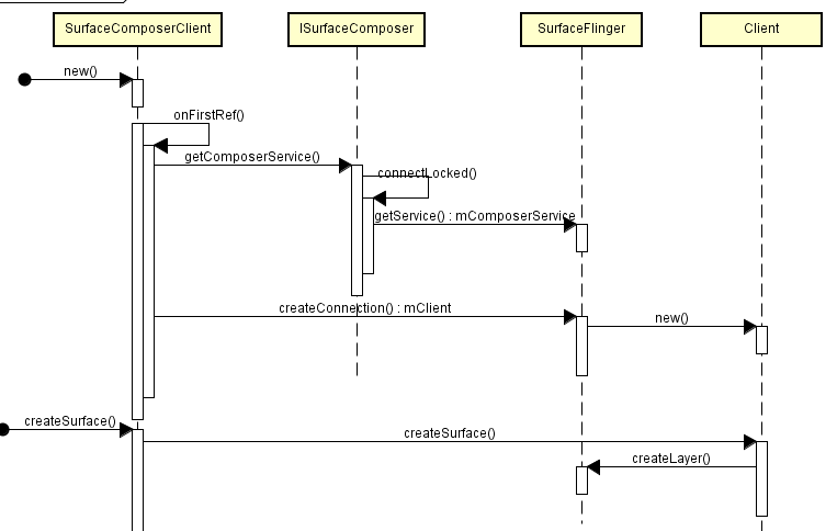 GraphicBufferProducer的引用关系_igraphicbufferproducer-CSDN博客