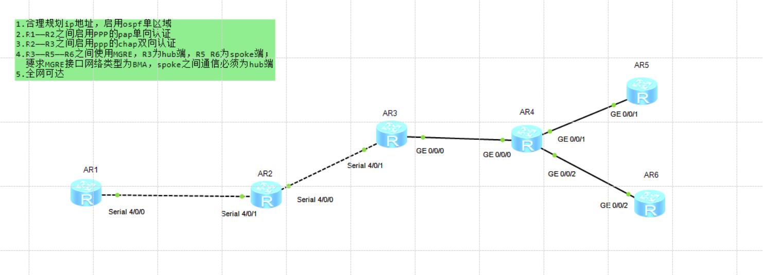 ospf小实验_undo t m-CSDN博客