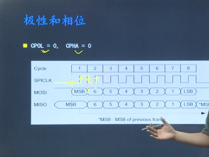 UART,SPI,IIC,RS232通信时序和规则_rs232时序-CSDN博客