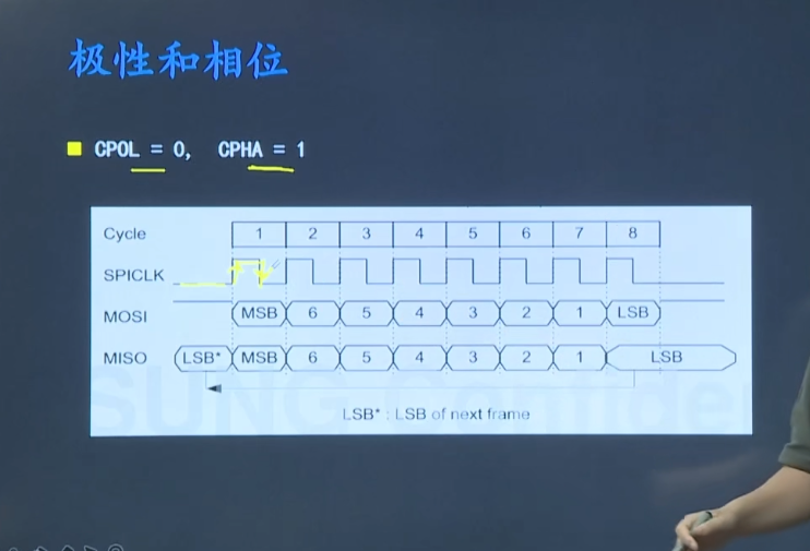 UART,SPI,IIC,RS232通信时序和规则_rs232时序-CSDN博客