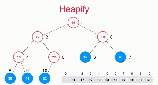 堆排序heap Sort实现详解和优化 Rewrite Heapsort So That It Sorts Only Iterms That