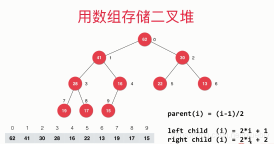 堆排序heap Sort实现详解和优化 Rewrite Heapsort So That It Sorts Only Iterms That