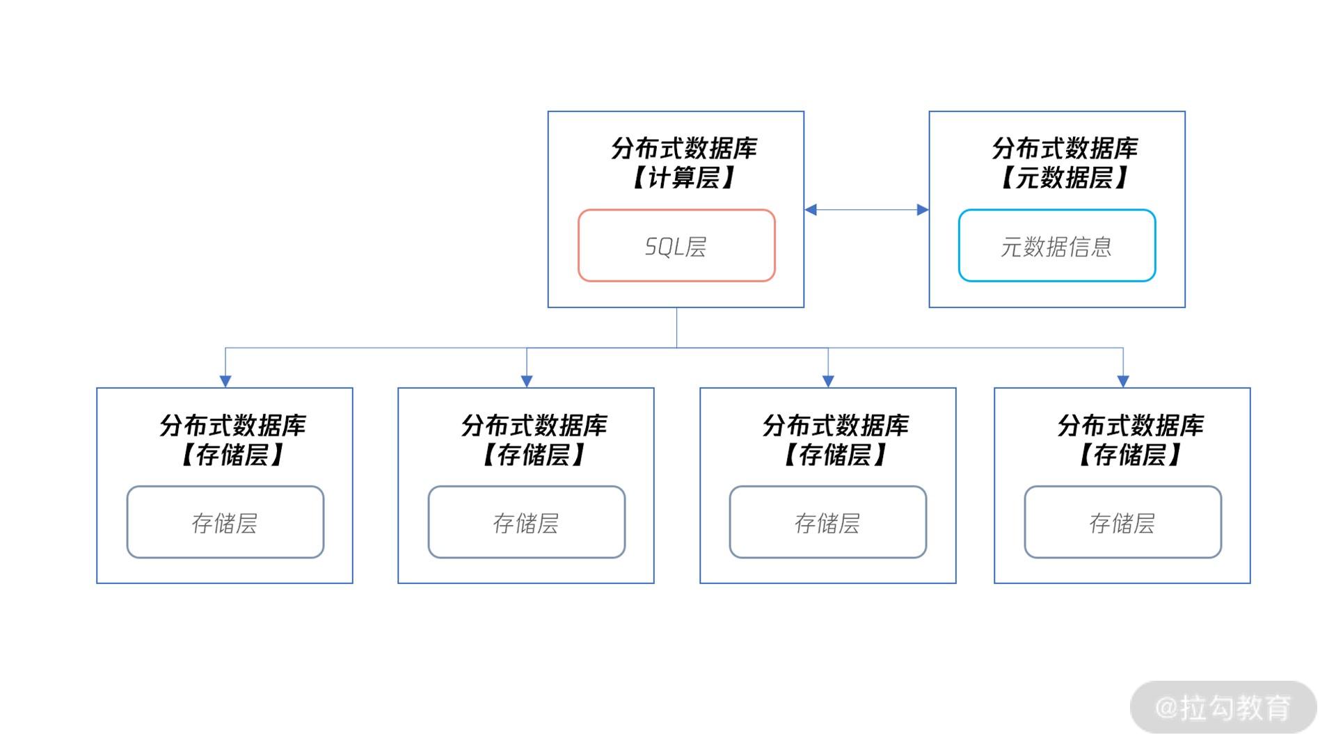Mysql常见架构介绍 Mha Mgr Innodb Cluster Mysql分布式mysql 8 之后用 Mha 还是innodb Cluster Csdn博客