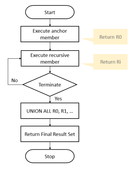 SQL Server Recursive CTE_sqlserver recursive-CSDN博客