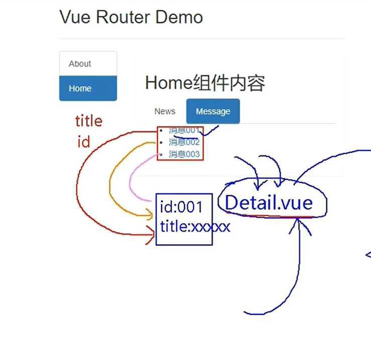 Vue 路由的query参数vue 静态路由添加query Csdn博客 