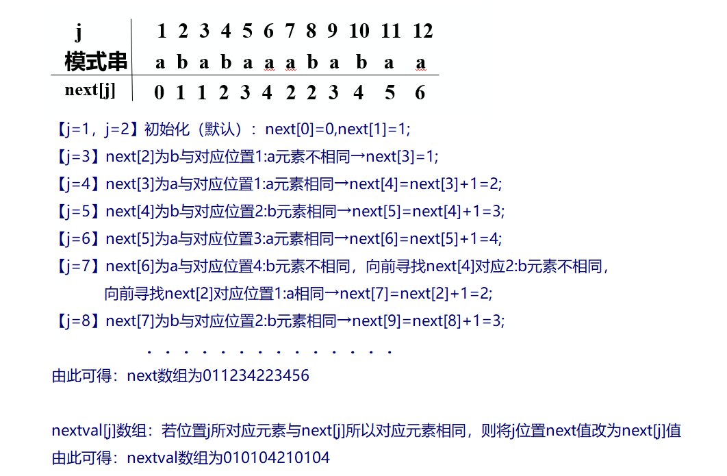 《数据结构》-第四章 串、数组和广义表（习题）_设二维数组a[-20…30,-30…20],每个元素占4个存储单元,存储起始地址为200,如按 ...