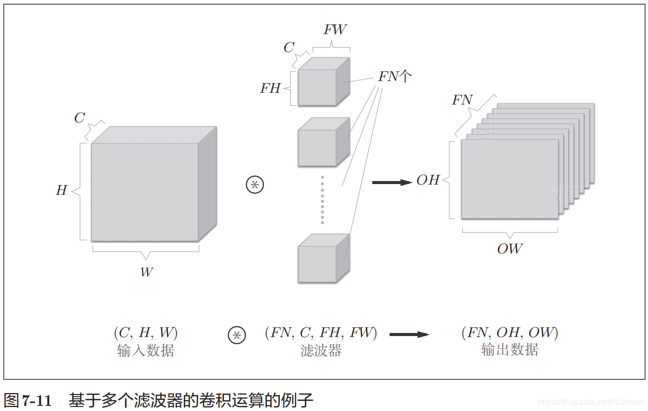 《深度学习入门 基于python的理论与实现》读书笔记《深度学习入门基于python的理论与实现》笔记 Csdn博客
