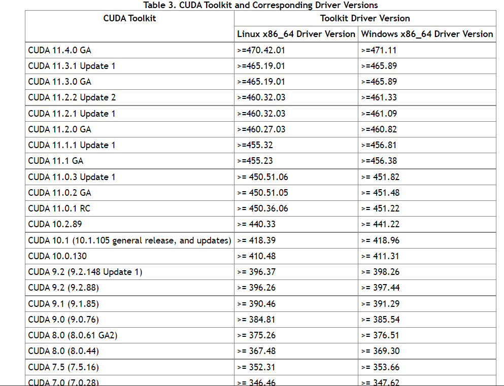 TensorFlow-GPU版本安装（CUDA11.1）_cuda11.1对应的tensorflow-CSDN博客