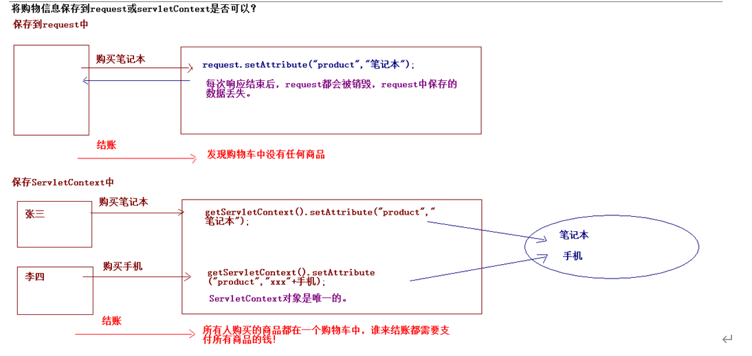 Eclipse12:Cookie&Session_在eclipes中怎么创建cookie-CSDN博客