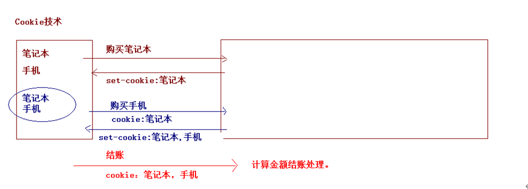 Eclipse12:Cookie&Session_在eclipes中怎么创建cookie-CSDN博客