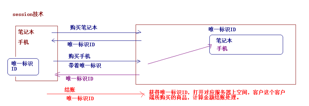 Eclipse12:Cookie&Session_在eclipes中怎么创建cookie-CSDN博客