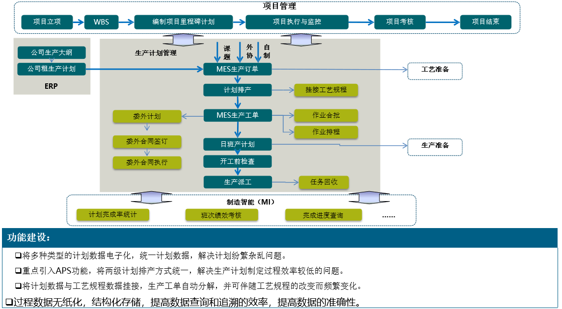 机械加工行业MES业务解决方案_mes解决方案 csdn-CSDN博客