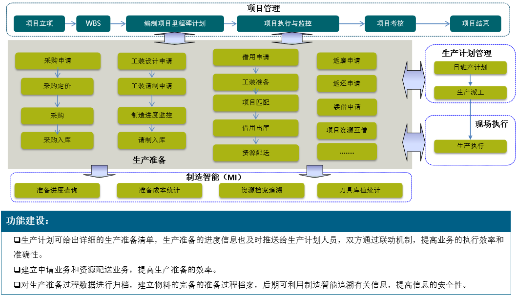 机械加工行业MES业务解决方案_mes解决方案 csdn-CSDN博客