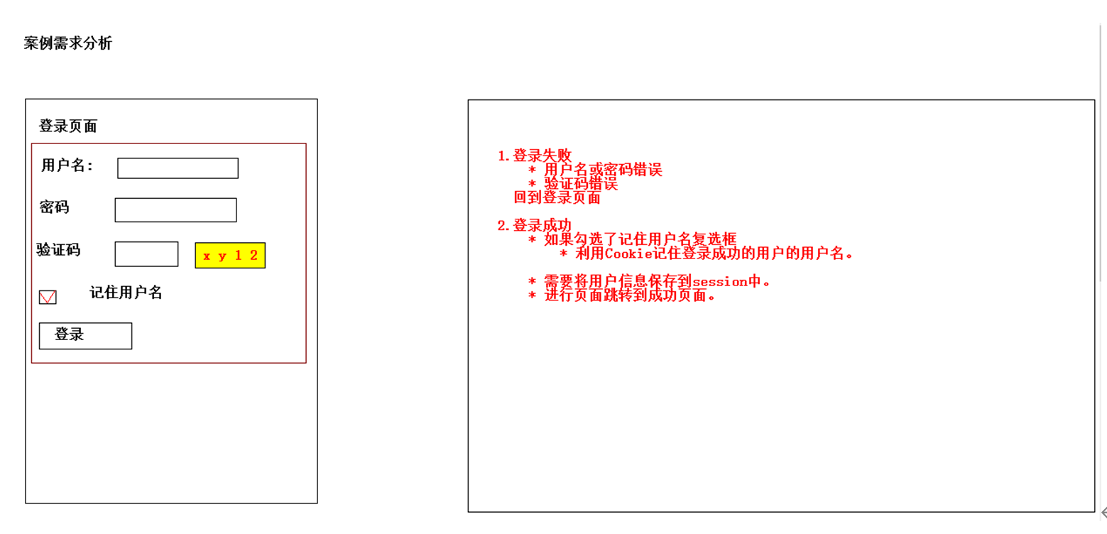 Eclipse12:Cookie&Session_在eclipes中怎么创建cookie-CSDN博客