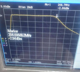 电感指标对LC滤波电路的影响_rfsim99-CSDN博客