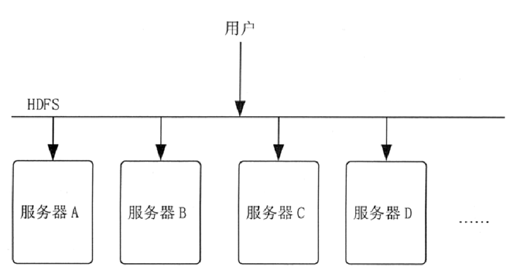 HDFS的原理详解（一）_hdf s是自六数怎么是防蚊-CSDN博客