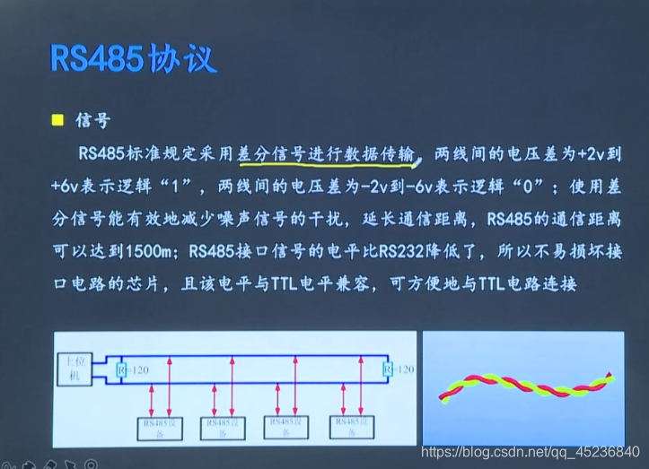 Uartspiiicrs232通信时序和规则rs232时序 Csdn博客